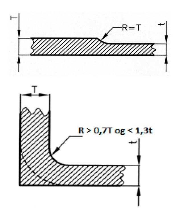 Castings structures | ULDALL